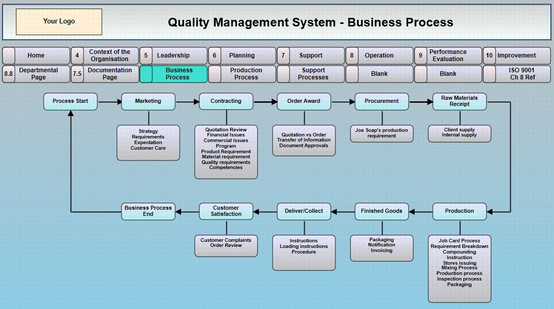 ISO 9001 – Marmy Quality systems