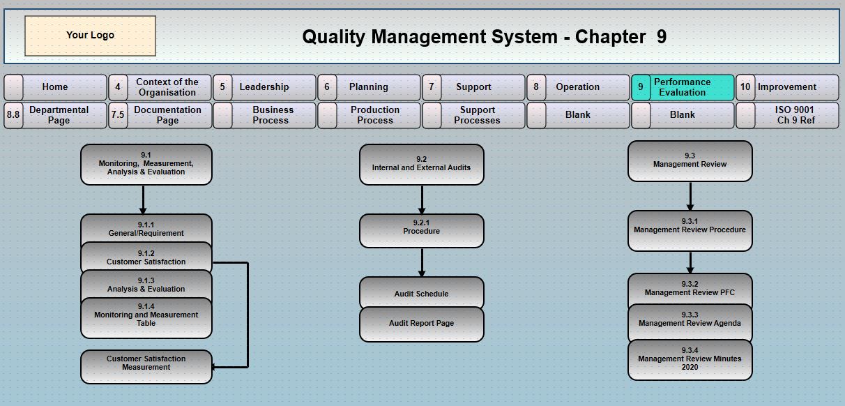 ISO 9001 – Marmy Quality systems